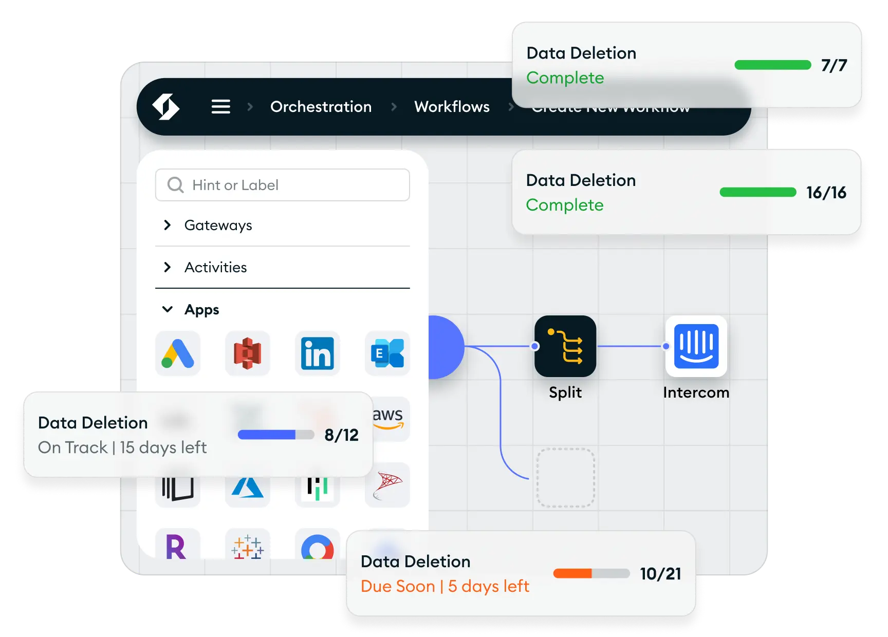 Data Privacy Management Software | Easy Privacy Compliance